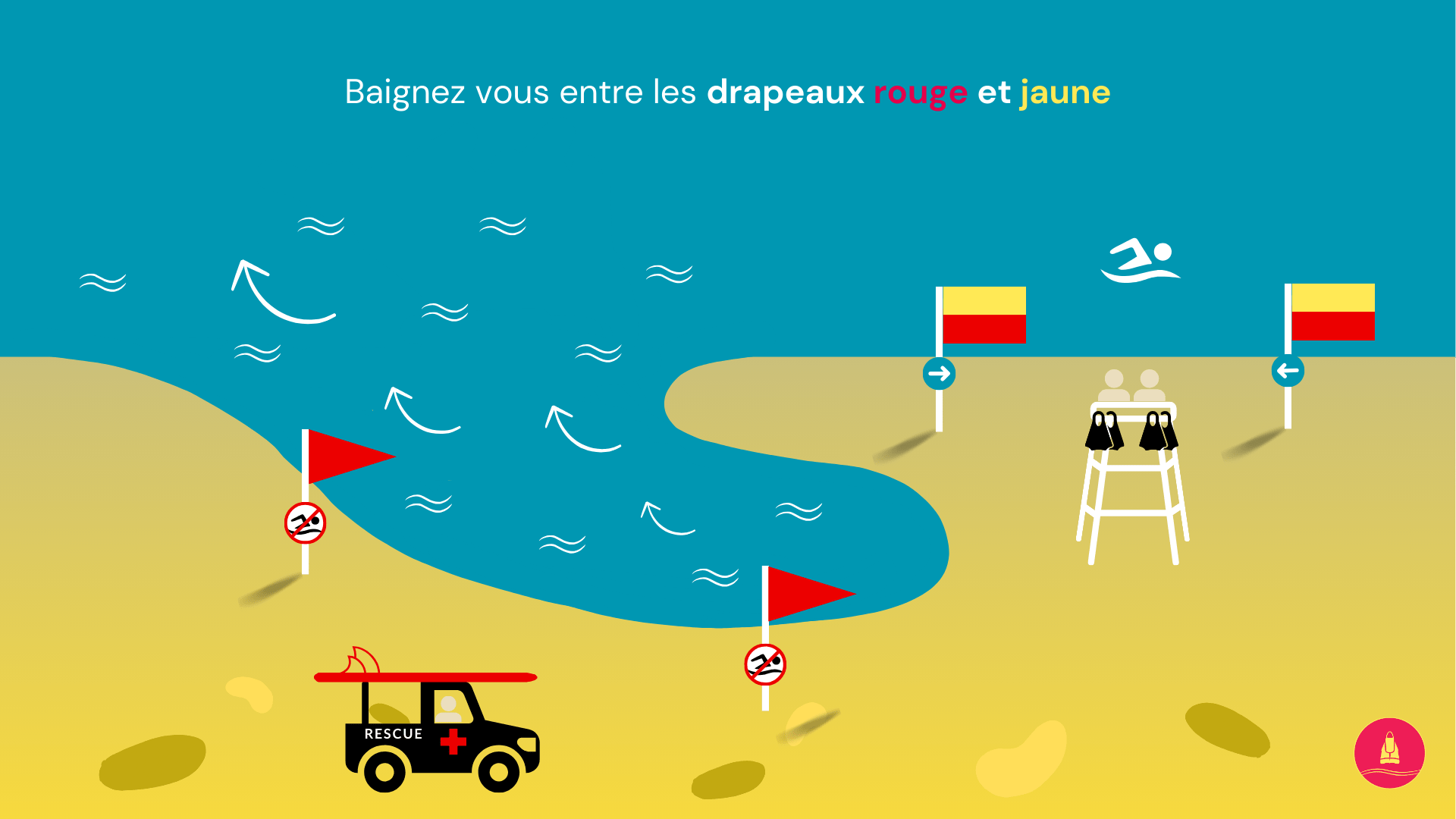 La réglementation des baignades